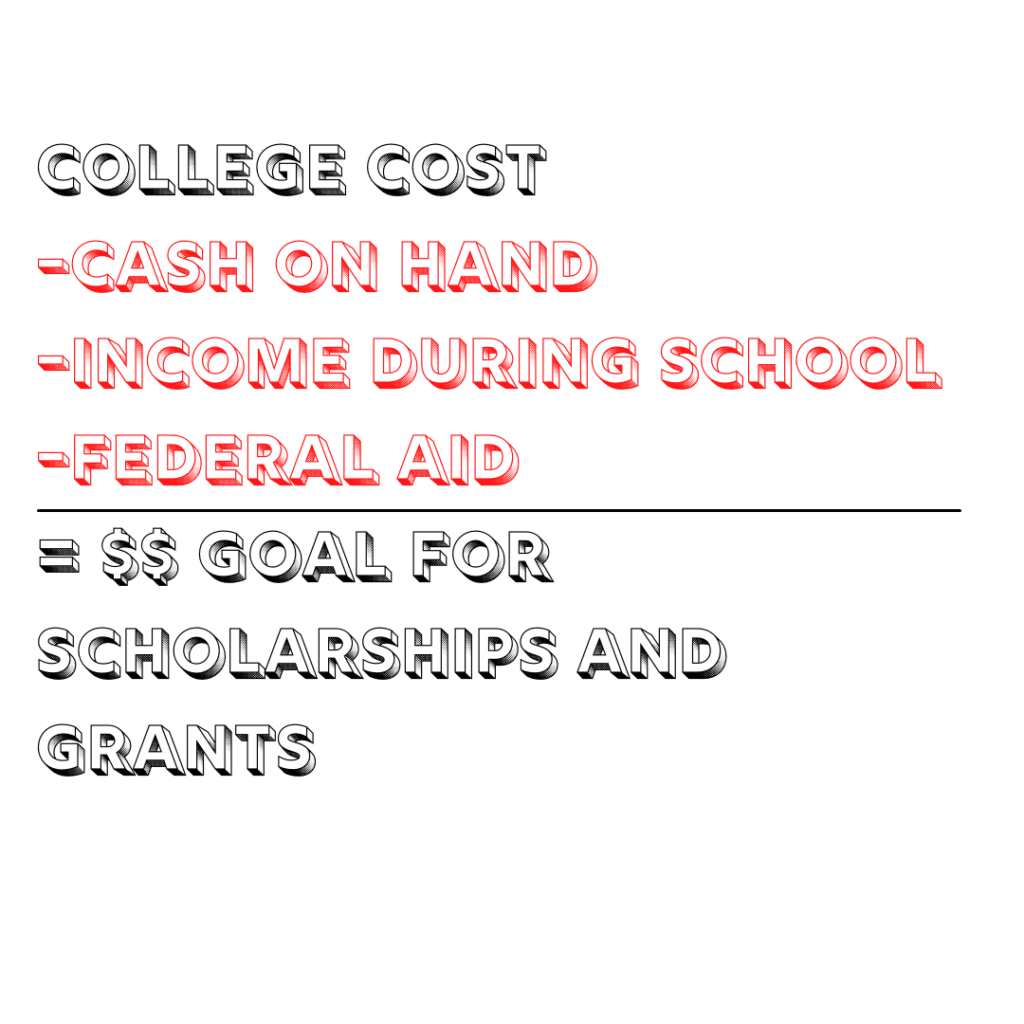How To Cash Flow College - Better Than Yesterday, LLC